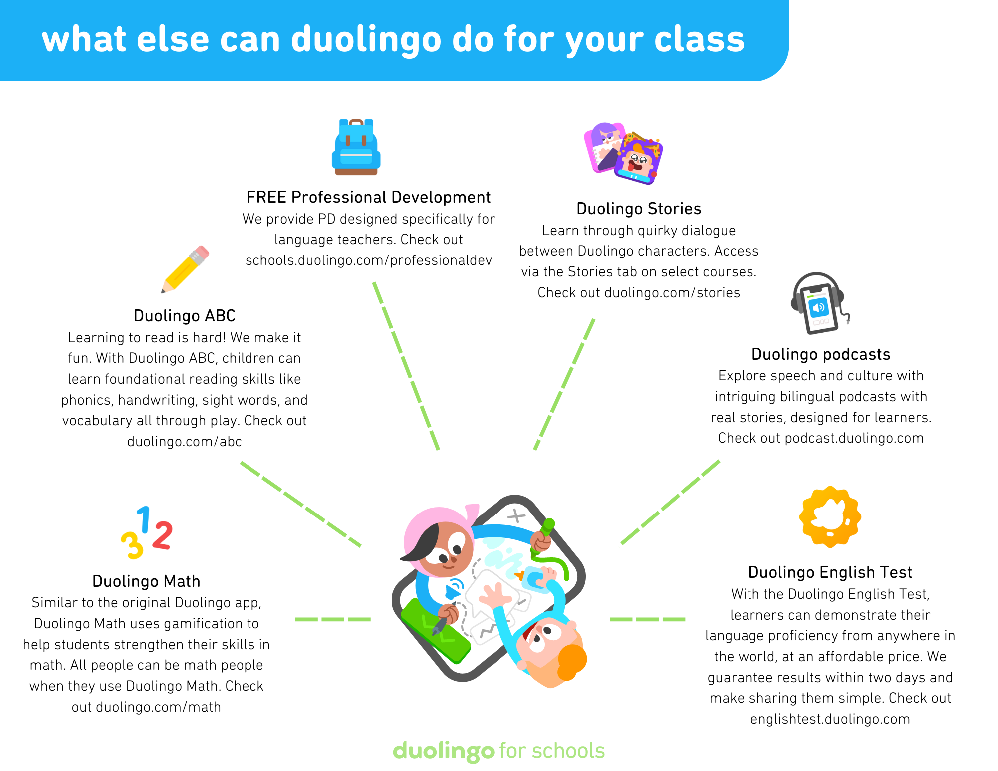 What else can duolingo do for your class – Duolingo for Schools