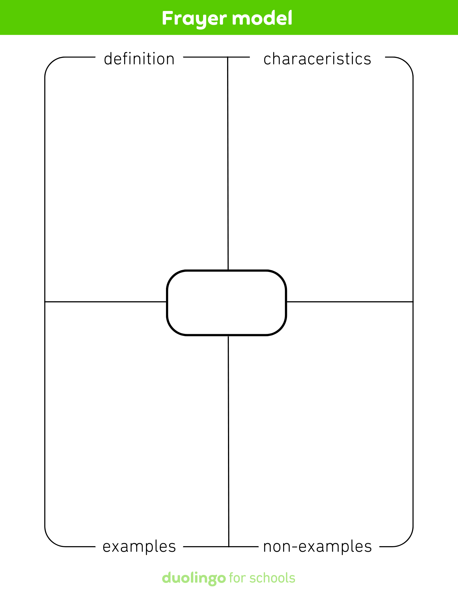 Frayer model templates – Duolingo for Schools