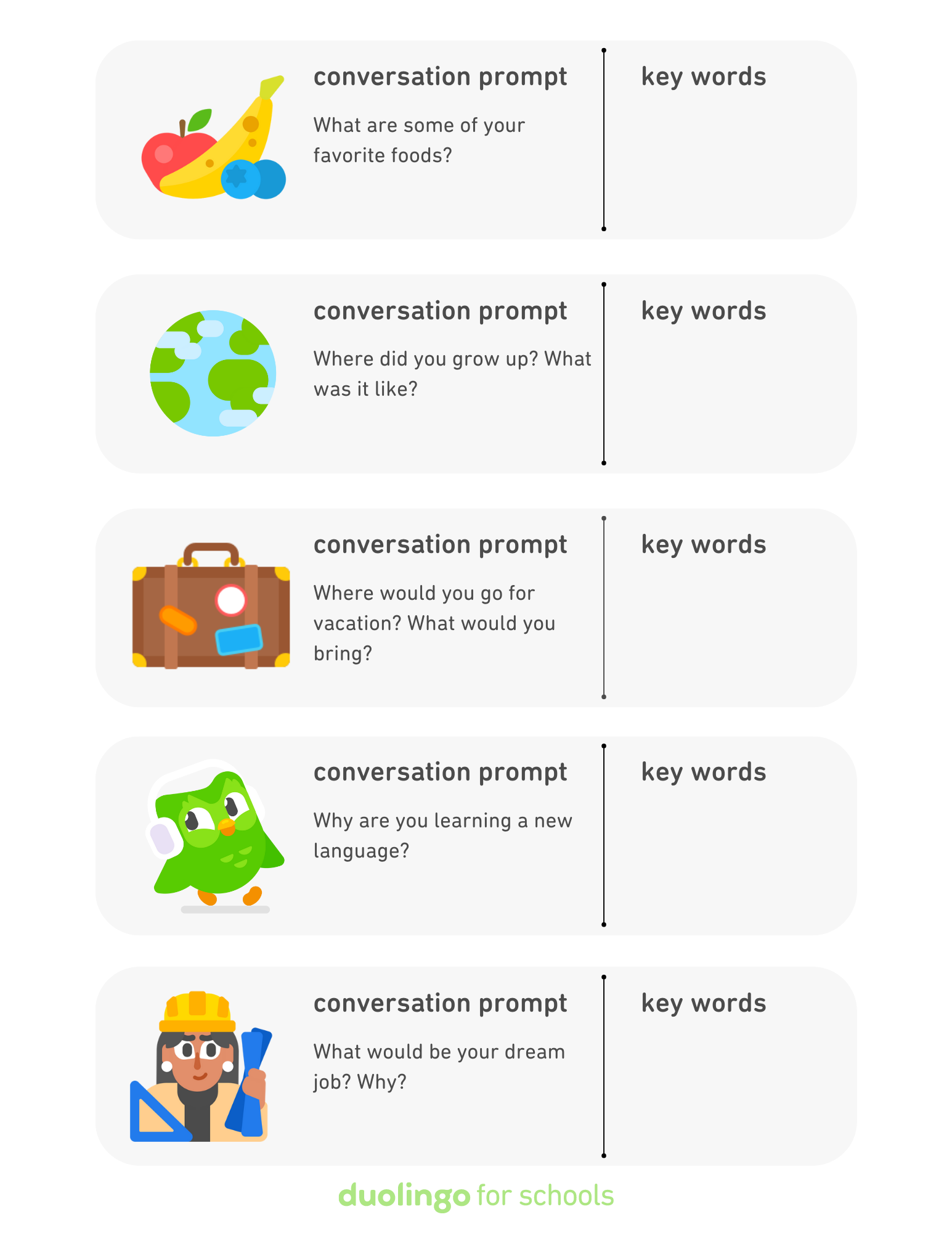 Walk and talk conversation prompts – Duolingo for Schools